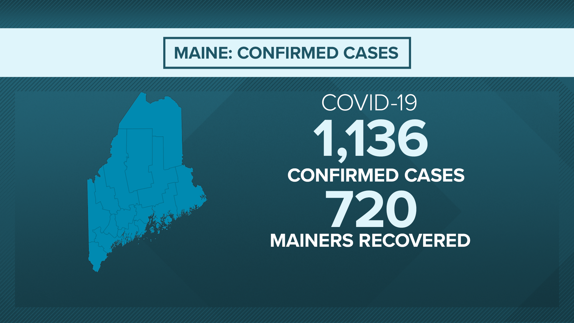 Real-time Maine Coronavirus COVID-19 Updates Monday May 4 ...
